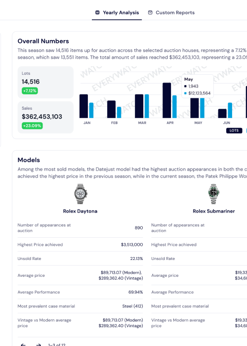 EveryWatch - World's Largest Watch Market Database