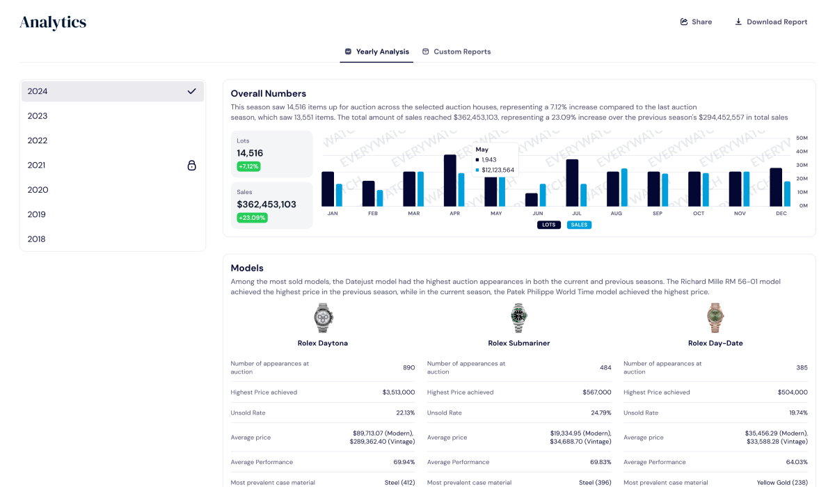 EveryWatch - World's Largest Watch Market Database
